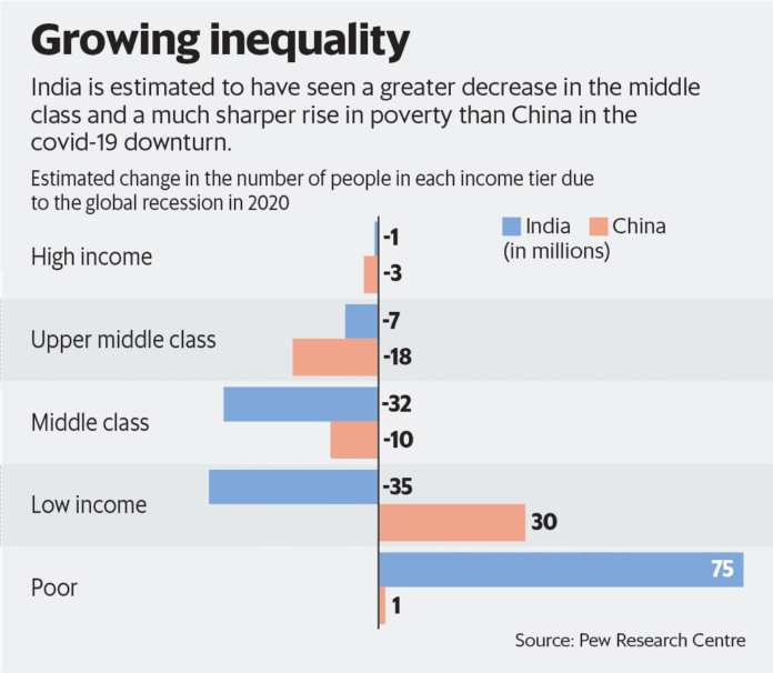India's Middle Class: The Silent Squeeze A Growing Salary Crisis
